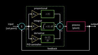 Implementing a PID Controller Algorithm in Python